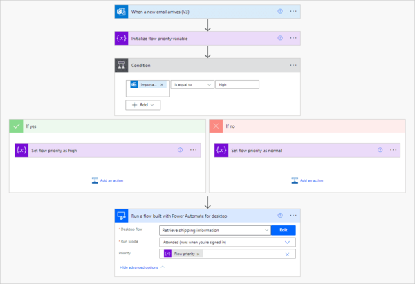 Automate Business Processes with Microsoft Power Automate – Progresia